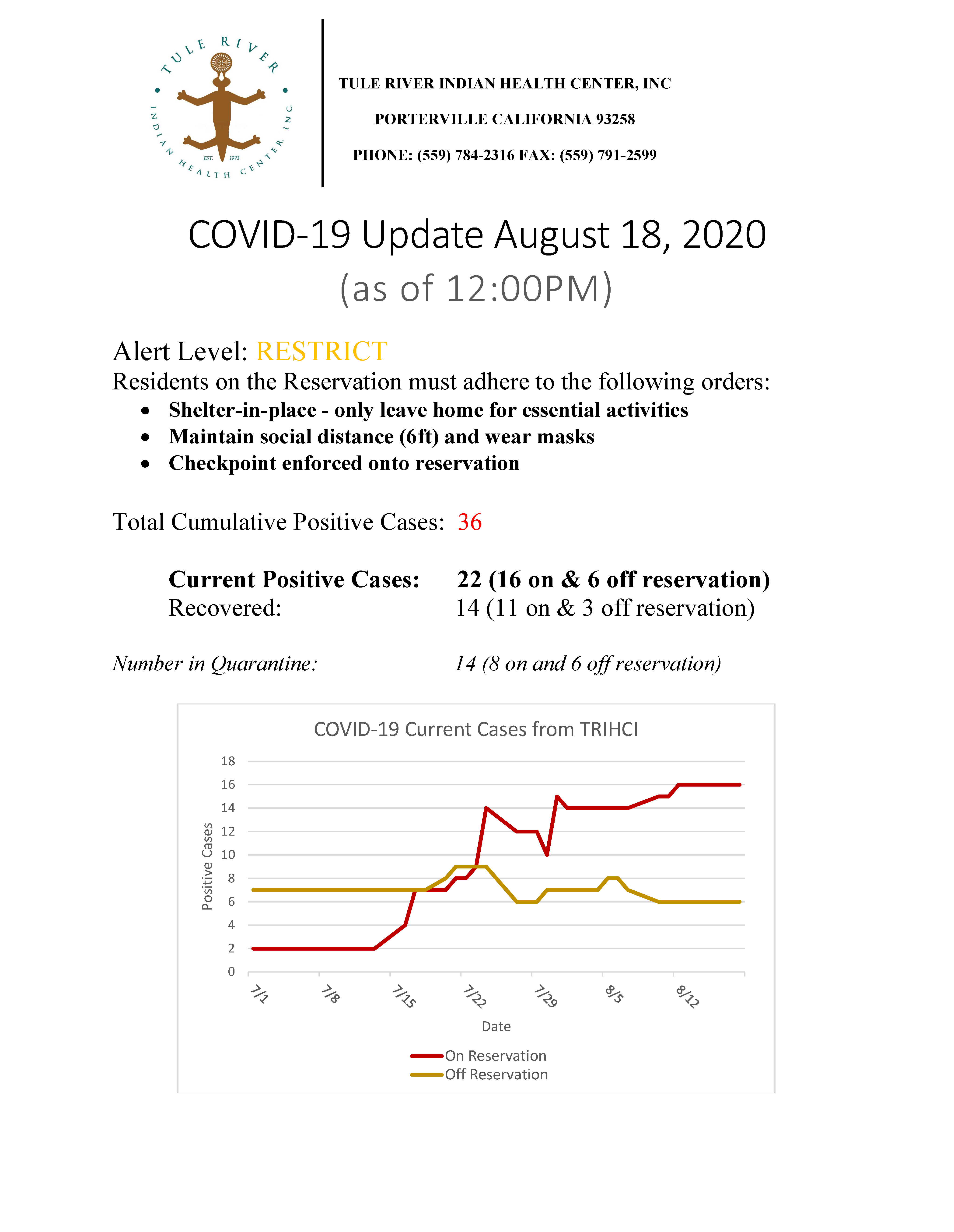 Situation Report 08182020 – Tule River Indian Health Center, Inc.